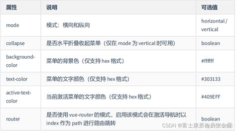 vue element plus 导航栏 [el menu] wx5bcd2f496a1cf的技术博客 51cto博客