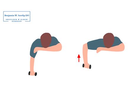Biceps Tenodesis Protocol Austin Texas Dr Benjamin Szerlip