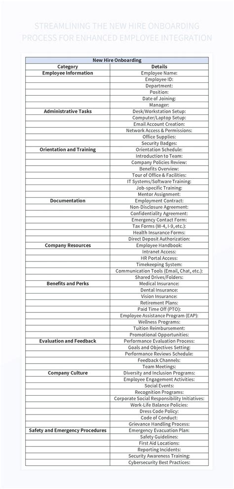 Free Employee Integration Templates For Google Sheets And Microsoft