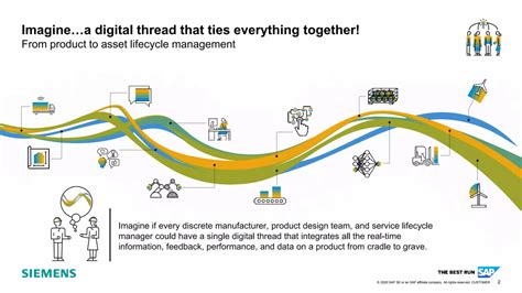Maximizing Efficiency Through Sap Plmsi Integration Connecting Sap