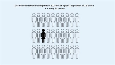 This Is How We Can Make Global Migration A Success World Economic Forum