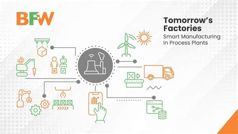 Tomorrows Factories Smart Manufacturing In Process Plants Bfw