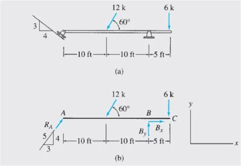 Solved 33 Determine The Reactions At The Supports For The Beam
