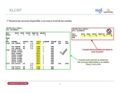 Alarmas Bts Ericsson Ppt