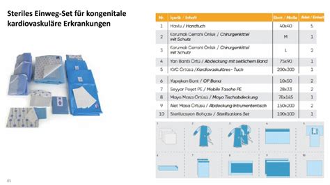 Medizinische Textilien – Icon Medlab