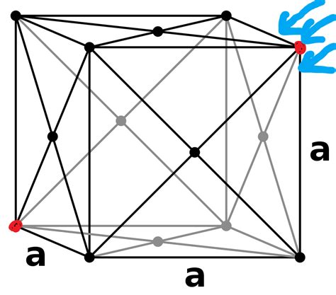 Homework And Exercises Determining The Structure Of A Crystal From