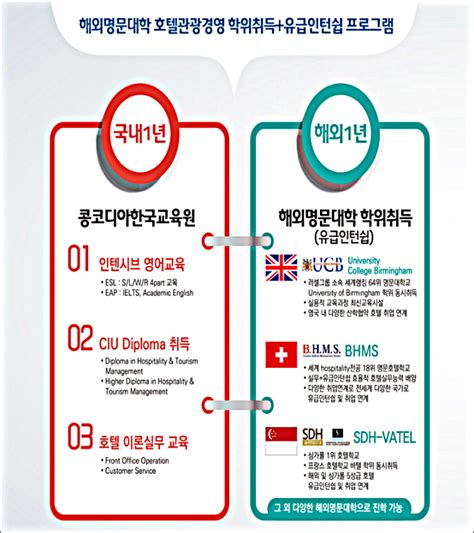 성공적인 유학프로그램 콩코디아 유학상담