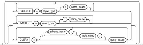 Oracle Data Pump Import