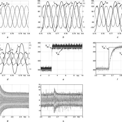 Three Phase Unbalanced Rl Load Compensation A System Voltage V S T B