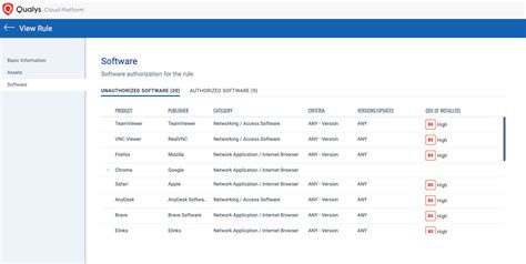 Csam Drives Accurate Trurisk Scoring With Eoleos Unauthorized Software And Missing Security