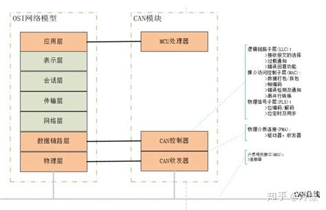 无人驾驶实践 汽车线控电控技术一 知乎