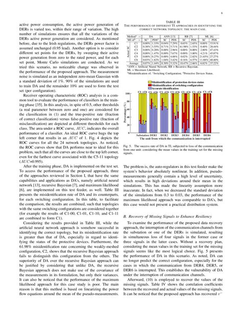 Resilient Identification Of Distribution Network Topology Deepai
