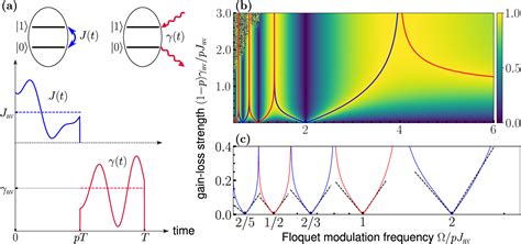 figure 1 from maximal quantum entanglement at exceptional points via