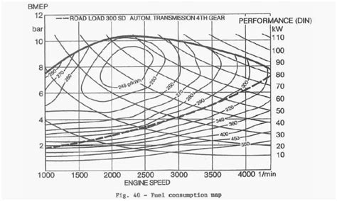 engine maps what you need to know