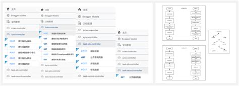 Kaggle官方·数据科学比赛经验集；百度开源·飞桨图像数据标注高效工具；c并发编程实践第2版·笔记；前沿论文 Showmeai资讯