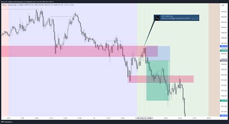 OANDA XAUUSD Chart Image By Roma QT Trading TradingView