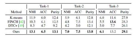 开放集合目标检测任务 Open set Detection 知乎