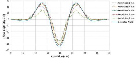 Rotated Periodic Filter 1 Mm Periodicity Gabor Analysis Of 1mm Spaced Download Scientific