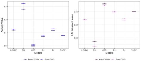 Risks Free Full Text A Quantitative Comparison Of Mortality Models With Jumps Pre And Post