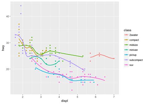 The Comprehensive Guide To R Programming
