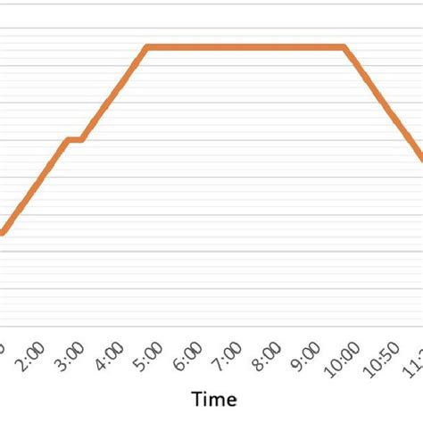 Sintering Parameters Of Selective Surface Using A Resistive Kiln