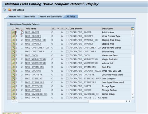 Sap Ewm Cf123 Wave Configuration And Execution In Sap Ewm