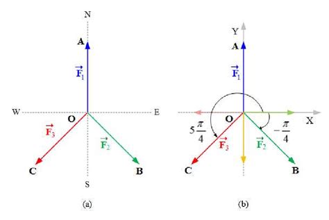 Triangle Of Forces Download Scientific Diagram