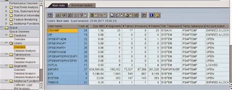Db02 Heck Database Tablespace Sizes