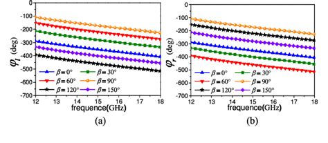 Figure 1 From Broadband Radar Cross Section Reduction Using Dual Circular Polarization Diffusion