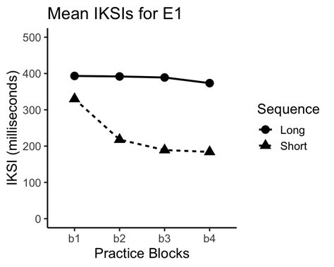 programming for psychologists data creation and analysis