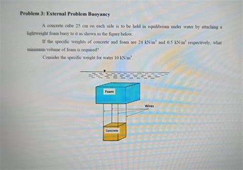 Solved Problem Hydrostatic Forces On Plane Surface Panel Chegg