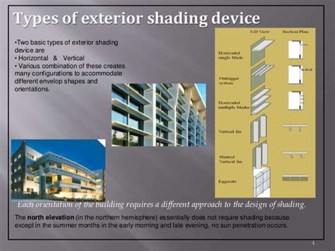 Shading Devices By Richa Malik