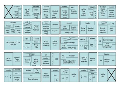 Flat Plan Kerrang Ppt
