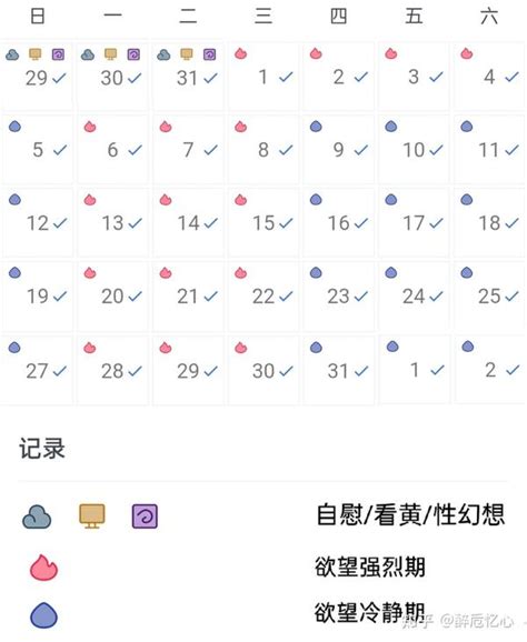 自控指南导读网络色情成瘾者的戒除指引 知乎