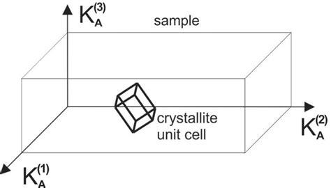 IUCr Elastic Behaviour Of Orientation Correlated Grains In Multiphase