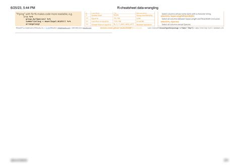 Solution R Cheatsheet Data Wrangling Studypool