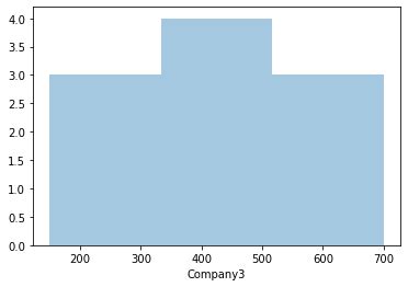 Data Visualization Using Seaborn Machine Learning Geek