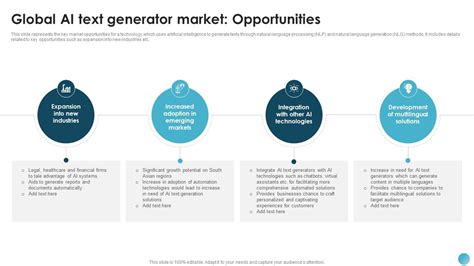 Global Ai Text Generator Market Opportunities Ai Text To Speech Generator Platform Ai Ss V Ppt