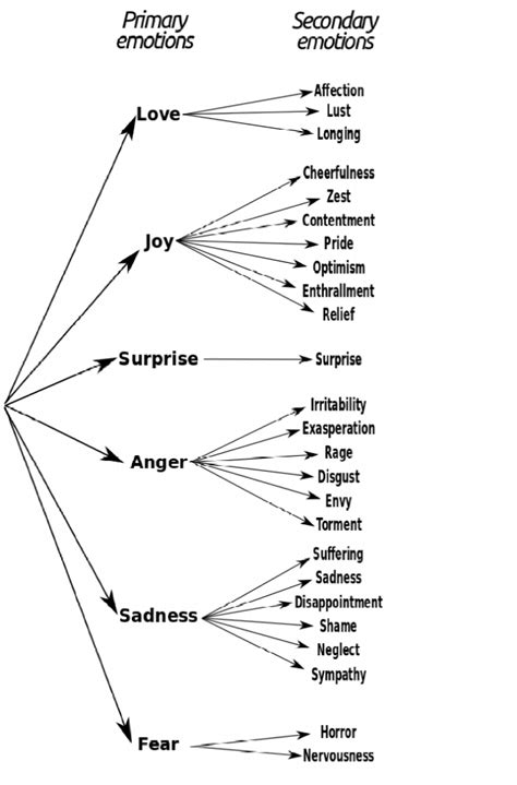 emotions psychotherapy kuchenna