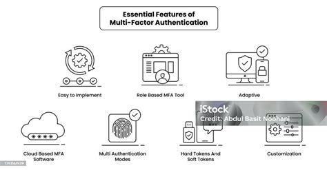Essential Multifactor Authentication Icons Stock Illustration