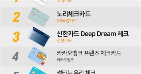 올해 최고 인기 체크카드는 우리 카드의정석 쿠키체크