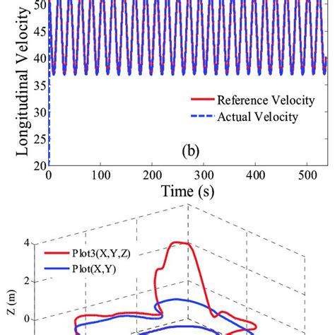 The Key Technical Indexes Of The Multi Axis Imu Chip Download