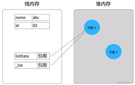步入react正殿 state进阶 csdn博客