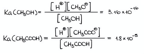 Acid-Base Equilibrium Part 2: Typical Acid-Base Equilibrium Exam Questions and How to Solve them ...