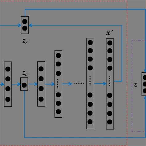 An Overview On Deep Autoencoding Gaussian Mixture Model Download