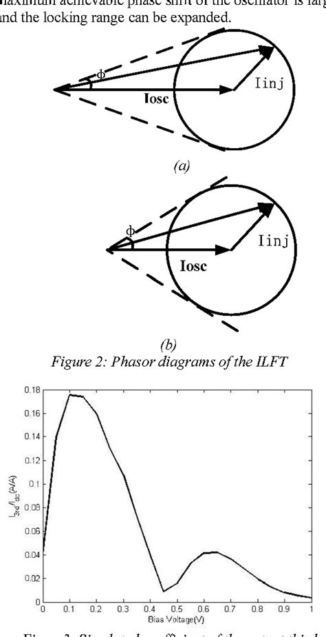 Figure 1 From A K Band Injection Locked Frequency Tripler With Injection Enhancement In 130 Nm