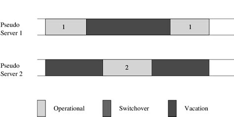 Original System Versus The Subsystems After Decomposition Original