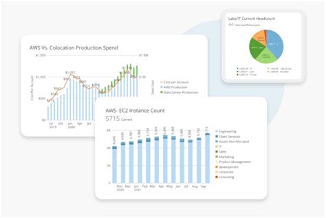 Domo 비즈니스 인텔리전스bi 전세계 2000여 기업을 위한 Bi 서비스 제공 해홍 주식회사