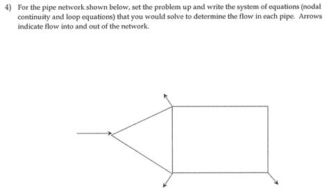 for the pipe network shown below set the problem up