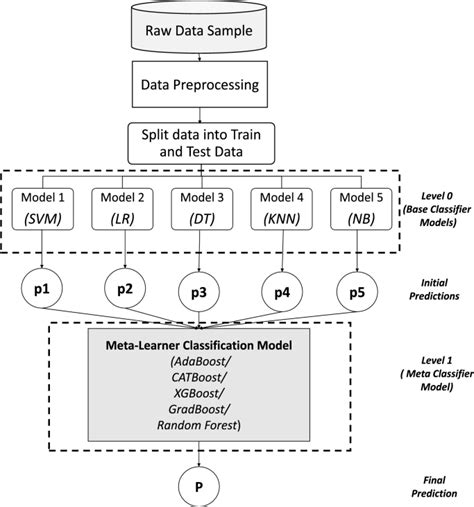 Exploring The Dominant Features And Data Driven Detection Of Polycystic